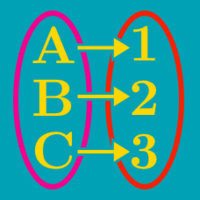 Bijection, Injection and Surjection Problem Solving Practice Problems ...