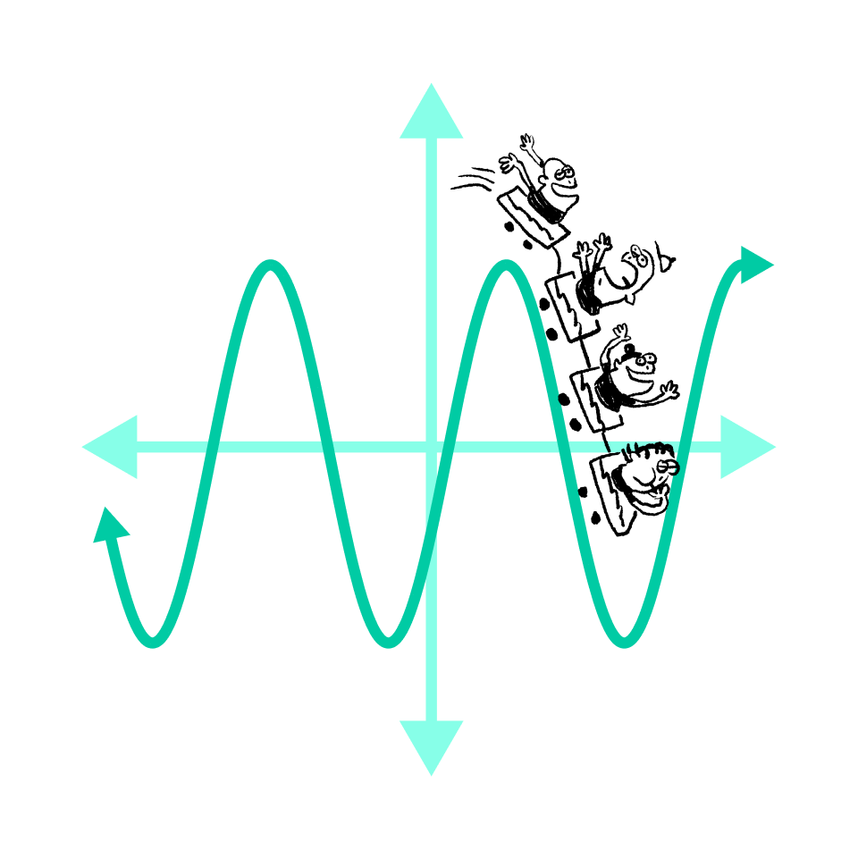 Practice Trigonometry | Brilliant