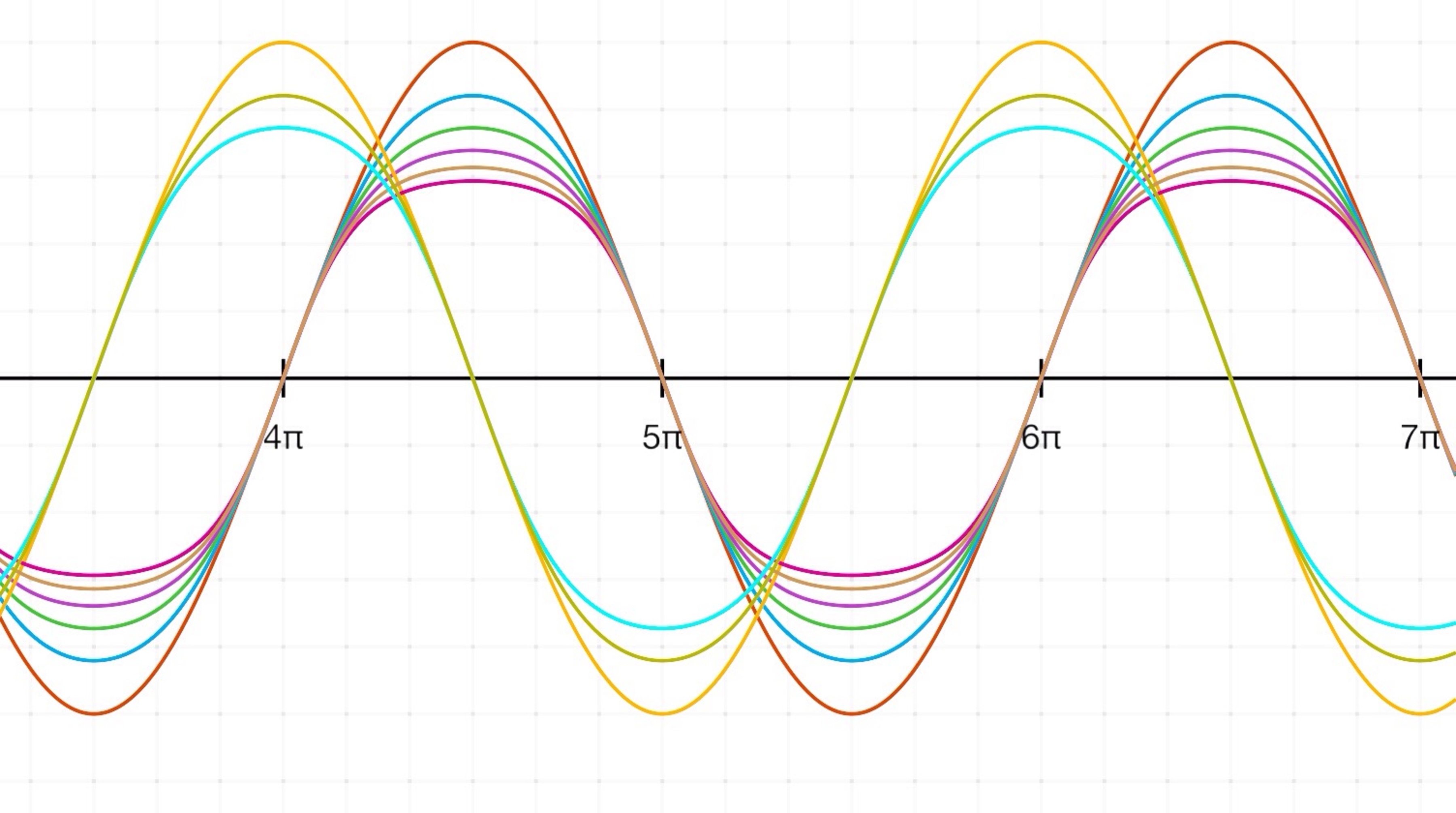 Math=beautiful - Trevor Arashiro | Brilliant