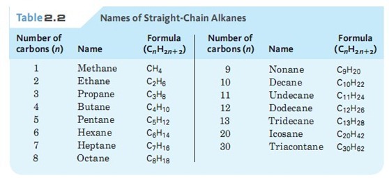 STEPS OF NAMING ALKANES - Nicole Ling | Brilliant