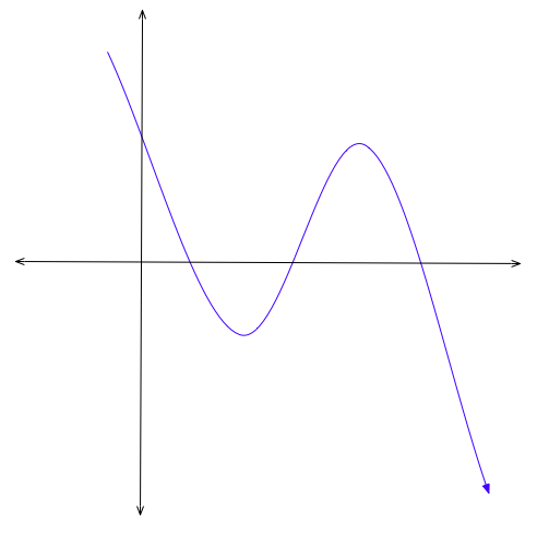 Cubic With 3 Positive Roots - Calvin Lin | Brilliant
