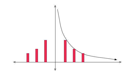 Shell Method | Brilliant Math & Science Wiki