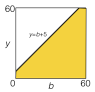 Geometric Probability | Brilliant Math & Science Wiki