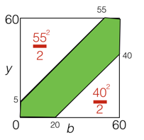 Geometric Probability | Brilliant Math & Science Wiki
