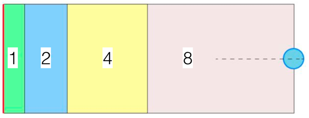 Geometric Probability | Brilliant Math & Science Wiki