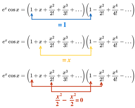Taylor Series Manipulation | Brilliant Math & Science Wiki