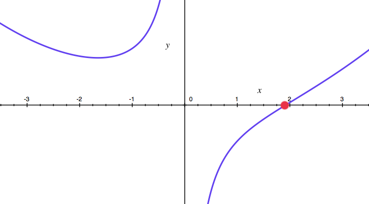 Intermediate Value Theorem | Brilliant Math & Science Wiki