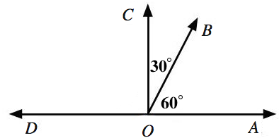 Angles | Brilliant Math & Science Wiki
