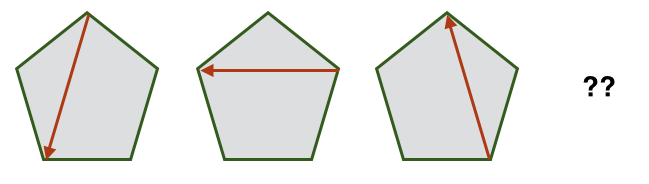 Recognizing Visual Patterns | Brilliant Math & Science Wiki