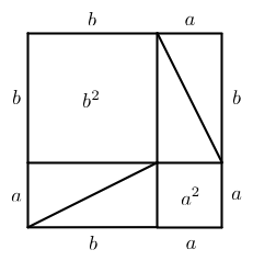 Proofs of the Pythagorean Theorem | Brilliant Math & Science Wiki
