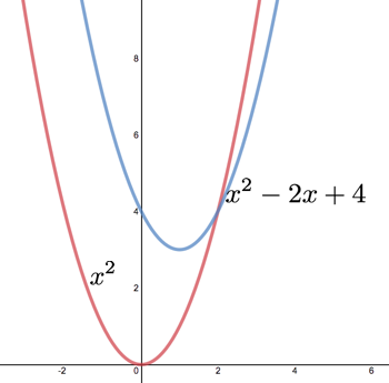 Completing The Square | Brilliant Math & Science Wiki