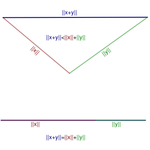 Inequalities with Strange Equality Conditions | Brilliant Math & Science Wiki