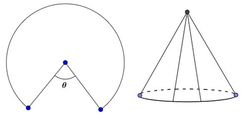 Volume of a Cone | Brilliant Math & Science Wiki