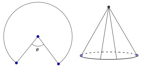 Volume of a Cone | Brilliant Math & Science Wiki