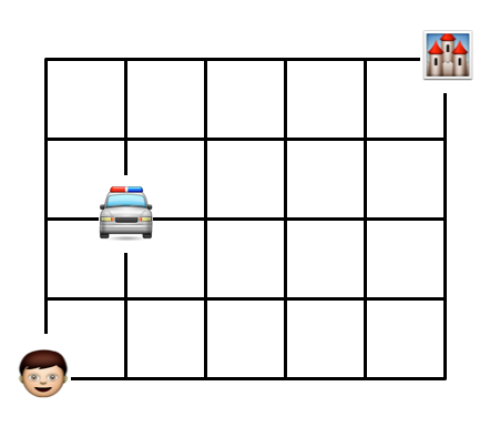 Rectangular Grid Walk: Level 3 Challenges Practice Problems Online ...