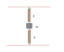 Periodic Motion Practice Problems Online | Brilliant
