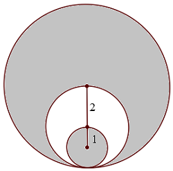 SAT Circles | Brilliant Math & Science Wiki