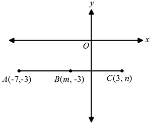 SAT Coordinate Geometry | Brilliant Math & Science Wiki