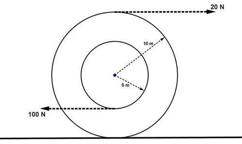 Torque - Dynamical Behavior | Brilliant Math & Science Wiki