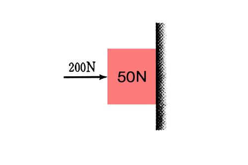 Friction | Brilliant Math & Science Wiki