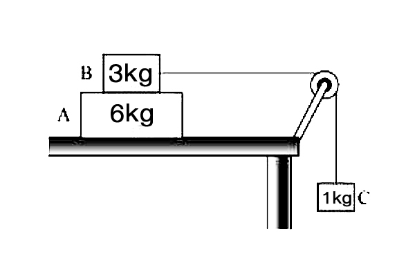 Friction | Brilliant Math & Science Wiki
