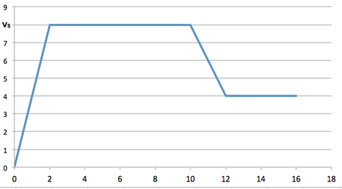 Equations Of Motion | Brilliant Math & Science Wiki