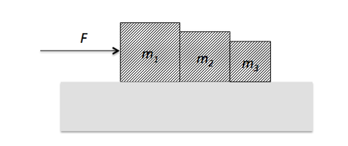 Free Body Diagrams Practice Problems Online | Brilliant