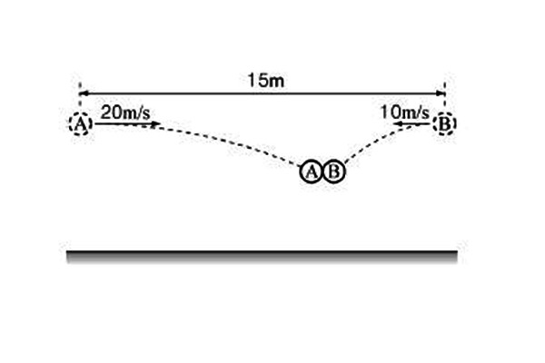 Determining Kinetic Energy Lost in Inelastic Collisions | Brilliant ...