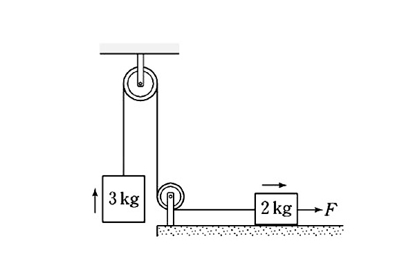 Friction | Brilliant Math & Science Wiki