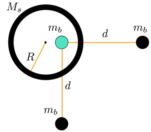 Classical Mechanics Problem on Newton's Laws of Gravity: Shell it out ...