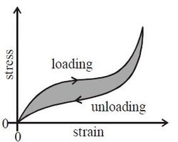 Classical Mechanics Problem: Infer from Stress-Strain Curve-1 ...