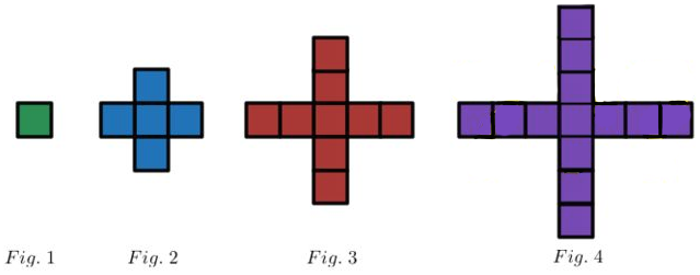 Sequences and Series: Level 1 Challenges Practice Problems Online ...