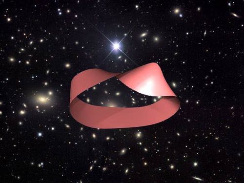 Möbius Strips | Brilliant Math & Science Wiki