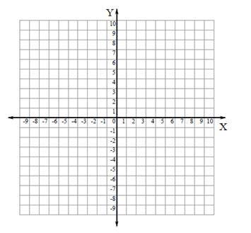 Extrema: Level 4 Challenges Practice Problems Online | Brilliant