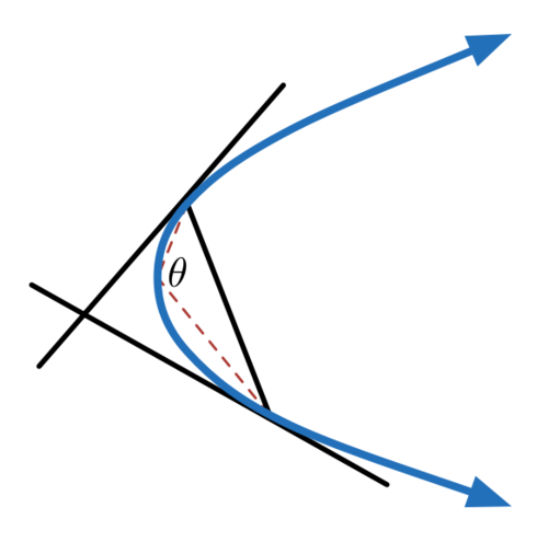 Extrema: Level 4 Challenges Practice Problems Online | Brilliant