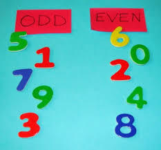 Even and Odd Numbers | Brilliant Math & Science Wiki