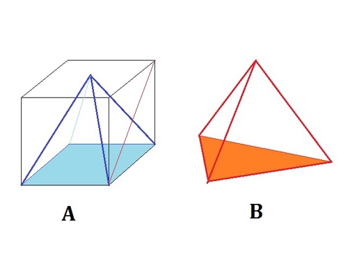 Volume Problem Solving | Brilliant Math & Science Wiki