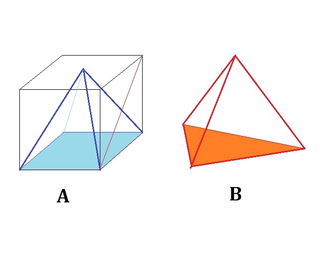 Volume Problem Solving | Brilliant Math & Science Wiki