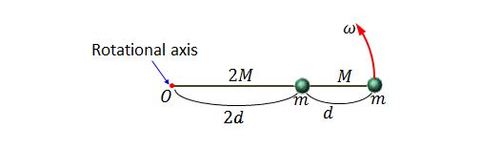Rotational kinetic energy of extended objects Practice Problems Online ...