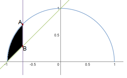 Integration | Brilliant Math & Science Wiki