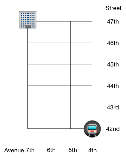 AMC 10/12 Math Contest Preparation | Brilliant Math & Science Wiki
