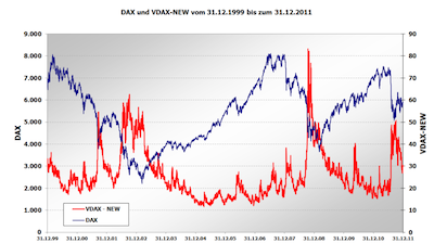 Option Greeks - Vega | Brilliant Math & Science Wiki