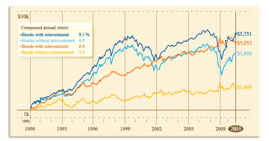 Time value of money | Brilliant Math & Science Wiki