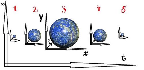 Shell Method | Brilliant Math & Science Wiki