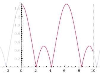 Extrema (Local and Absolute) | Brilliant Math & Science Wiki