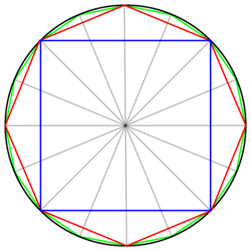 Regular Polygons | Brilliant Math & Science Wiki