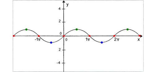 Infinity | Brilliant Math & Science Wiki