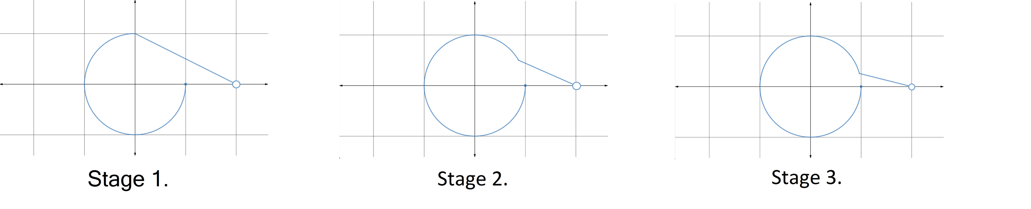 Deep Dive: Pointwise and Uniform Convergence 2 Practice Problems Online ...