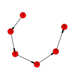 Directed Graphs Practice Problems Online | Brilliant
