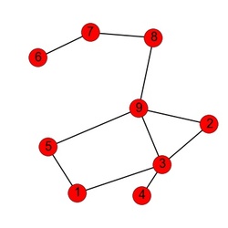 Tracing Paths Practice Problems Online | Brilliant